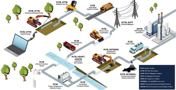 Home - Technical Toolboxes