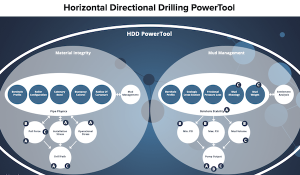 HDDPT Overview Infographic for Horizontal Directional Drilling ...